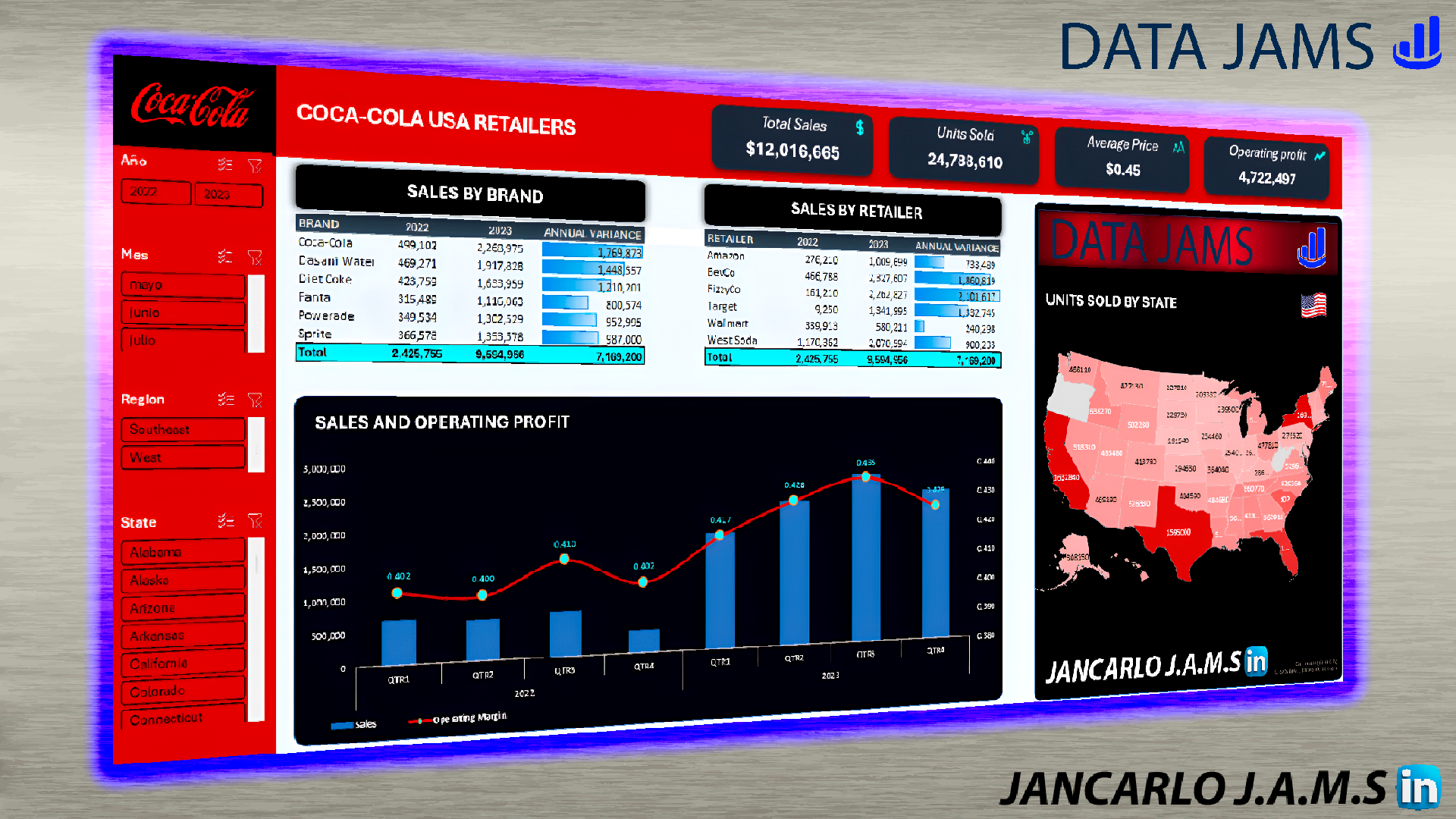Jancarlo Jams - Data Analyst Portfolio